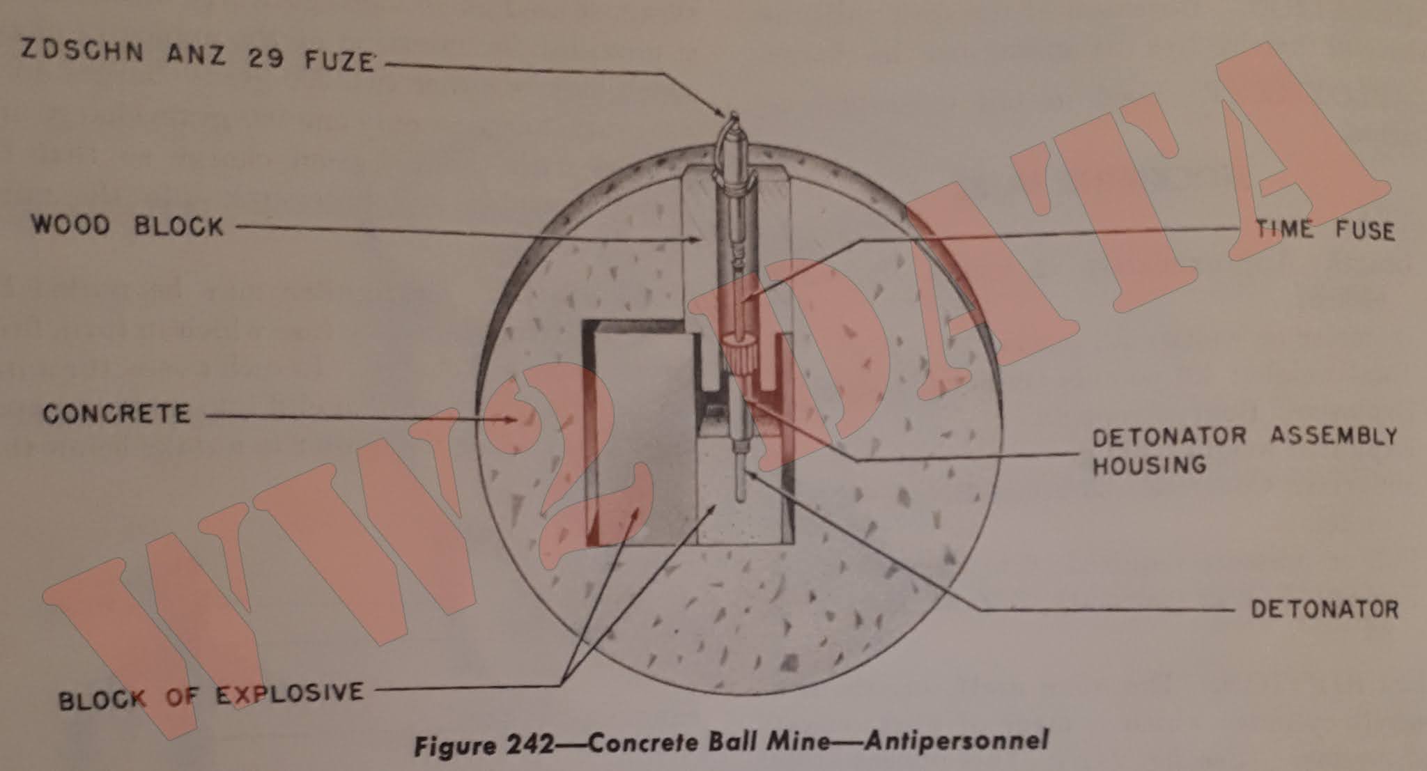 WW2 Equipment Data: German Explosive Ordnance - German Mines and ...