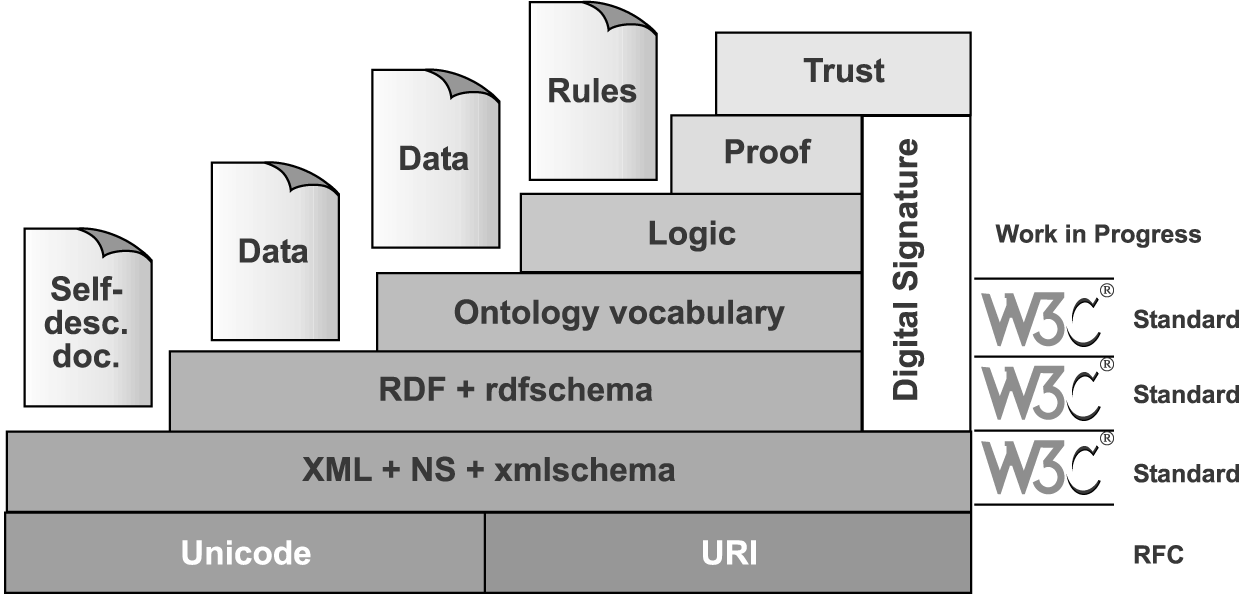 LunarElectronix's Work in Progress : The W3C CSS Validation Service