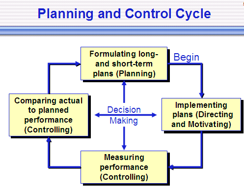The planning and control of Production (PPC) - Project Management ...