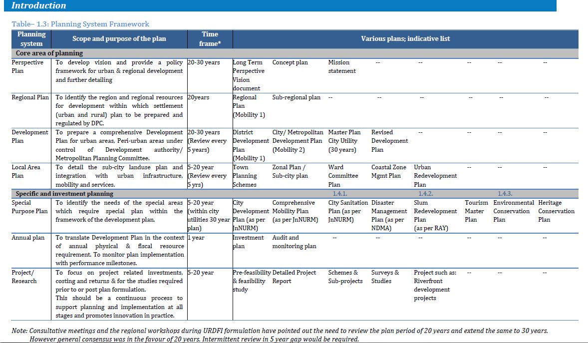 Gate Architecture & Planning: URDPFI