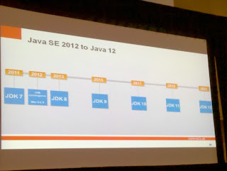 Inspired by Actual Events: "JavaOne 2011": From Java SE, 2012, to Java ...