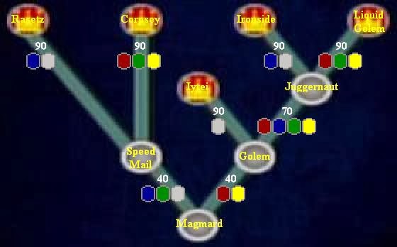 Castlevânia Curse of Darkness: Innocent Devil - ID