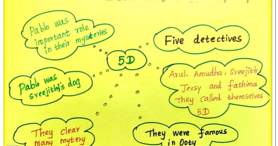 5th - Term 3 - Mindmaps - All Subjects - Kalvisiragukal Plus 5th - Term 3 - Mindmaps - All Subjects - Kalvisiragukal Plus