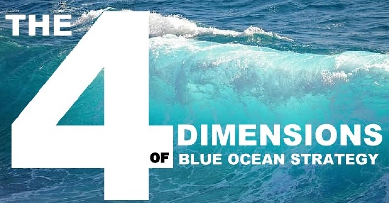INSIGHT | The Four Dimensions of Blue Ocean Strategy