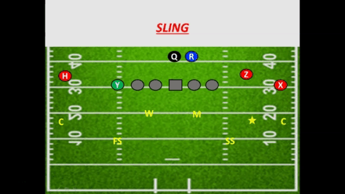 BLITZOLOGY: Handling Motions & Shifts