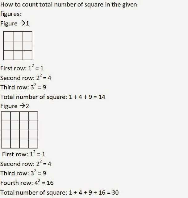 Prolific Learning : How many squares are there in the given figure