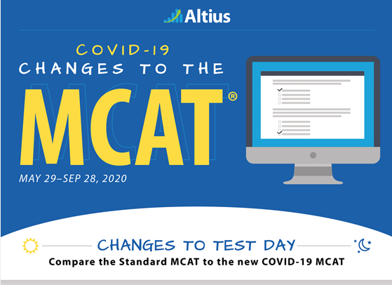 Summary of Changes to This Year's MCAT (Provided by Altius Test Prep)