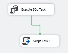 Microsoft Business Intelligence: ReturnValue direction in execute sql ...