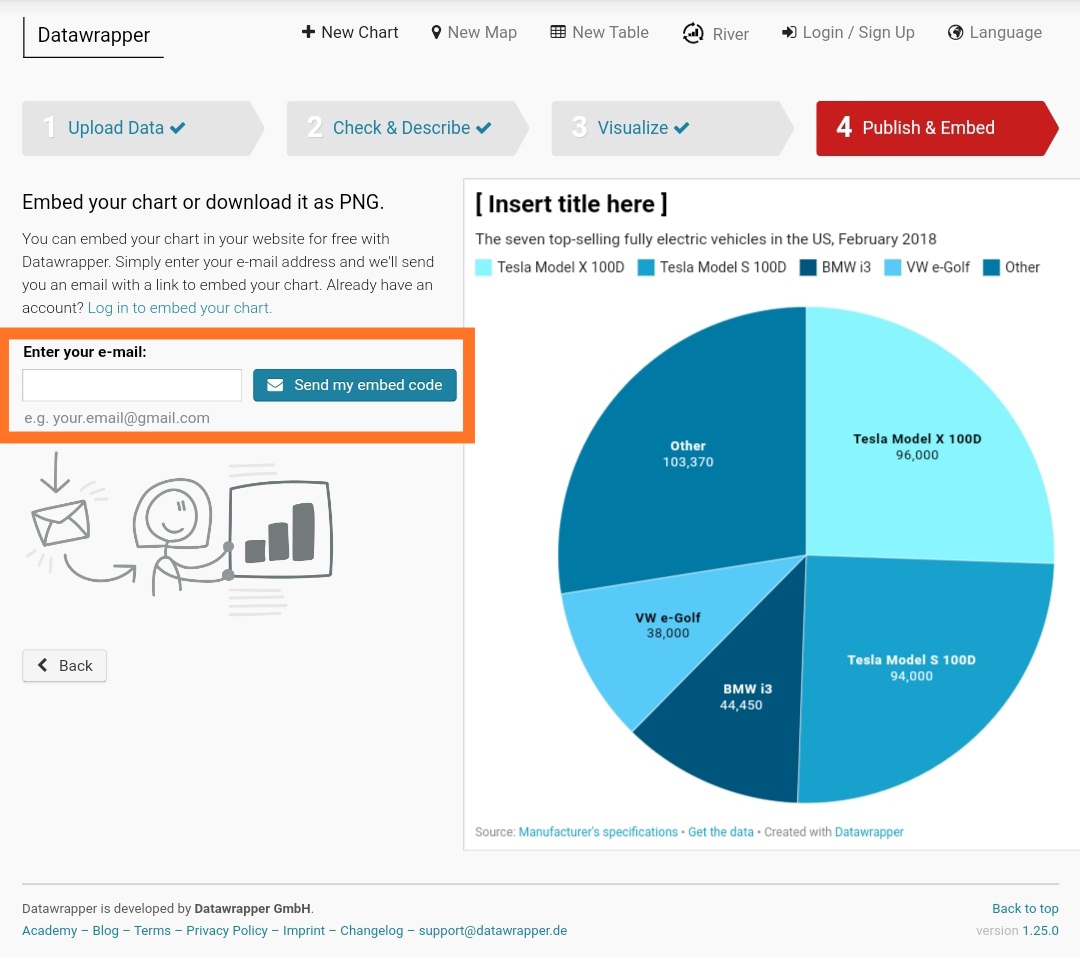 How To Embed Charts Maps Tables In Blog DEETsapp how-to-embed-charts-maps-tables-in-blog-deetsapp