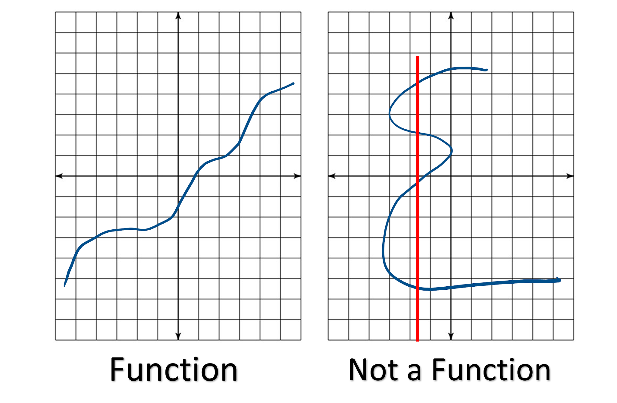 Algebra I Field School Relations And Functions Part 1