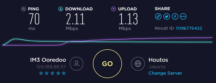 Cara Cek Kecepatan Internet Paling Mudah - TeknoSee