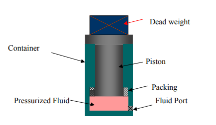 An Introduction To Hydraulic Accumulators ,Types ,Features And Selection