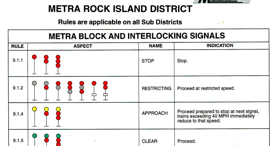The Position Light: Better Know a Signaling System - METRA