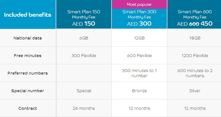 The New Smart Plan ~ AL WAFIQ ELECTRONICS TRADING LLC