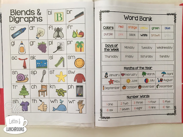 Lattes And Lunchrooms: Setting Up Writing Folders