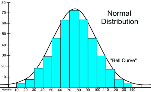 subodh: How to perform normality test in r studio