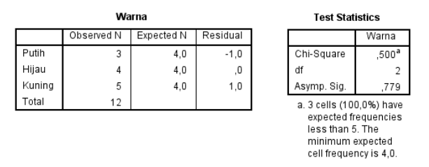 Cara Uji Chi Square Menggunakan SPSS - Membaca Jendela Dunia