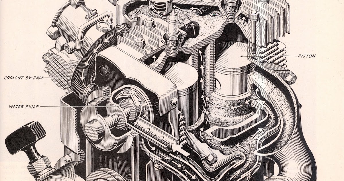 CLASSIC SNOWMOBILES OF THE PAST: 1974 CHAPARRAL's SSX LIQUID COOLED ENGINE