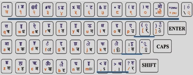 Nepali Unicode Traditional Software, Keyboard Layout and Shortcut Keys ...
