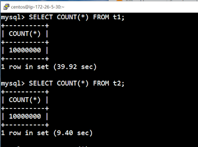 Bulk Inserting - MySQL 다량의 데이터 넣기