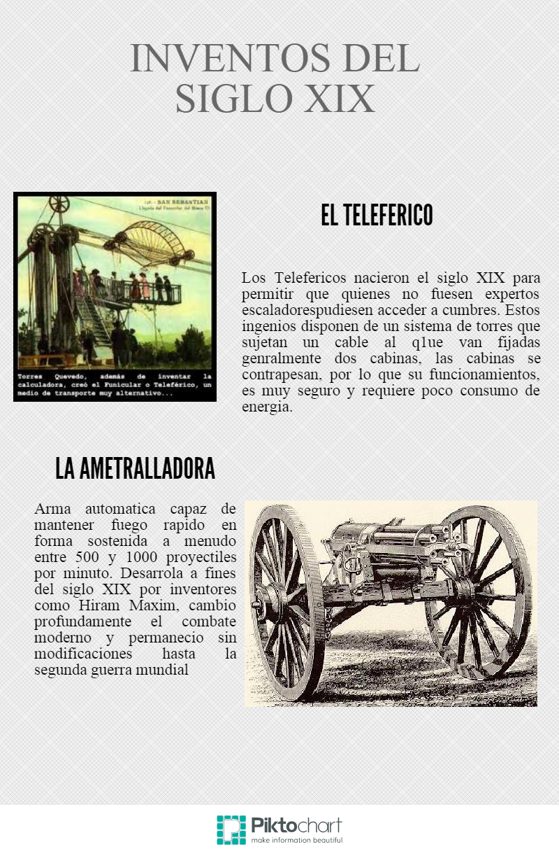 Hacer Historia: Inventos del siglo XIX (Infografías)