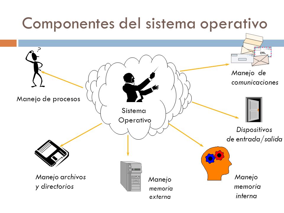 INTRODUCCIÓN A LOS SISTEMAS OPERATIVOS PART. 1 INTRODUCCIÓN A LOS SISTEMAS OPERATIVOS PART. 1