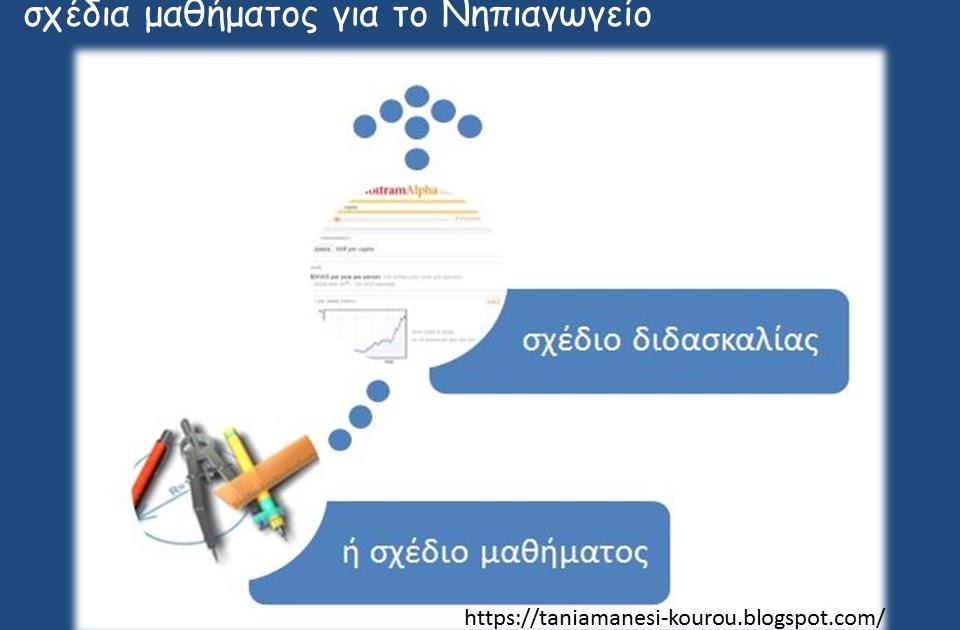 Δραστηριότητες, παιδαγωγικό και εποπτικό υλικό για το Νηπιαγωγείο & το ...