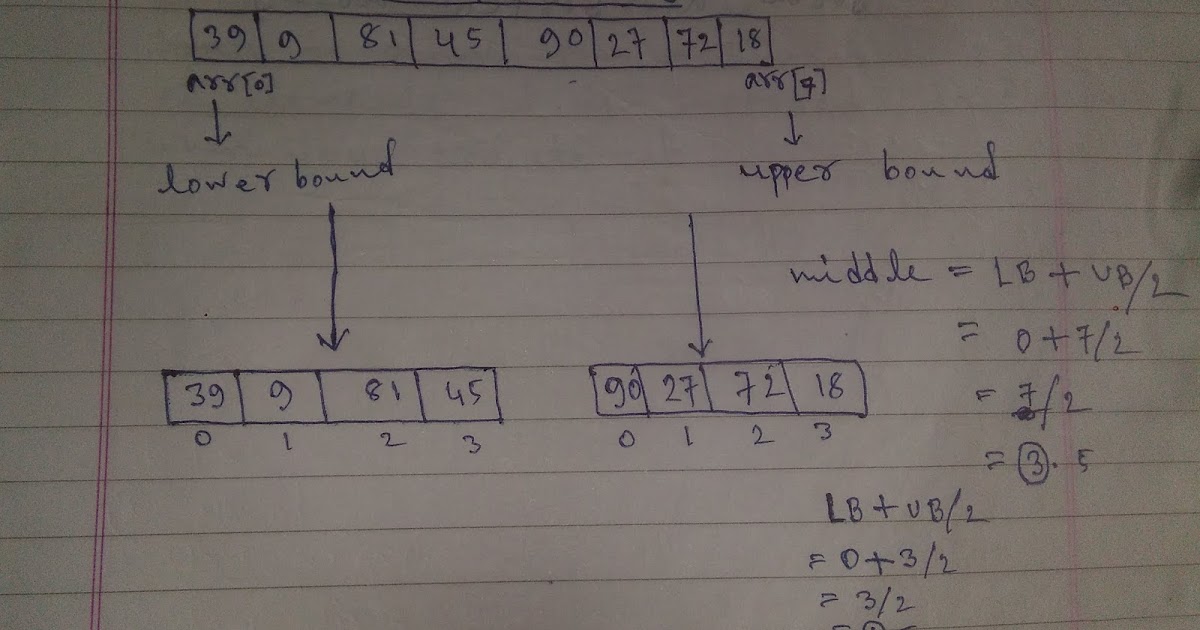 Merge Sort - CodeTextPro Merge Sort - CodeTextPro