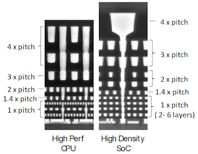 Chipworks Real Chips: Intel details 22nm trigate SoC process at IEDM
