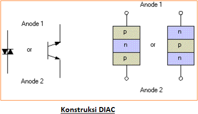 Perbedaan Diac Dan Triac - Cara Kerja Dan Karakteristik