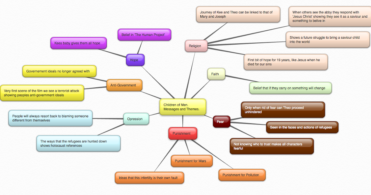 Martin Stewart Film Studies: Children of Men, Key Messages and Ideas ...