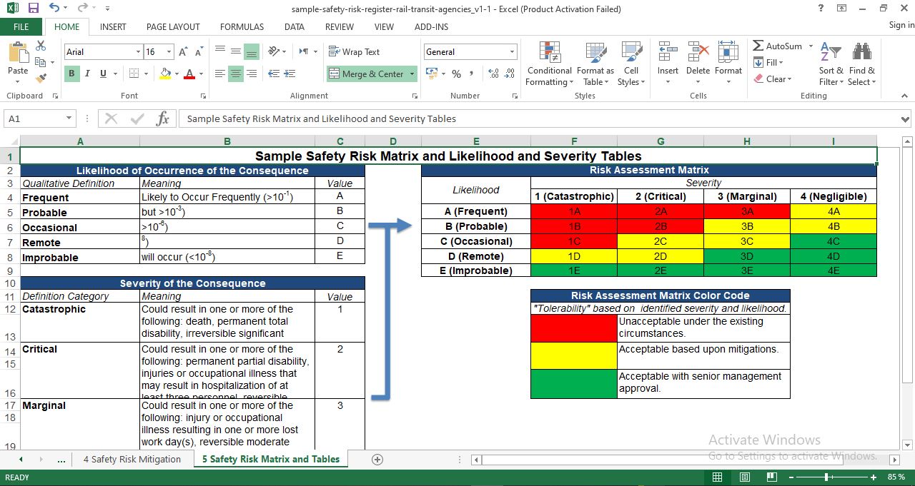 Safety risk register template
