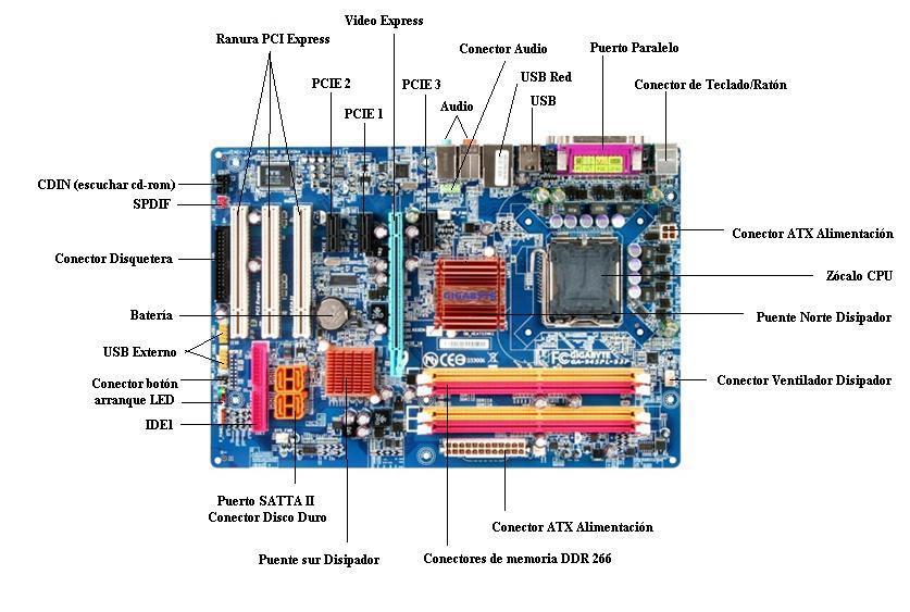 Imágenes placa base y conectores