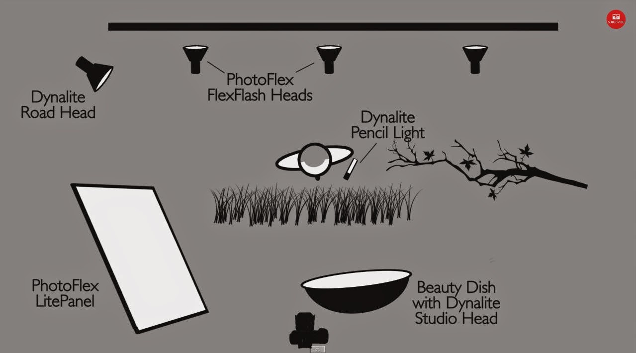 Using a Motivated Key Light Lesson via Jay P Morgan - Photography Blog ...