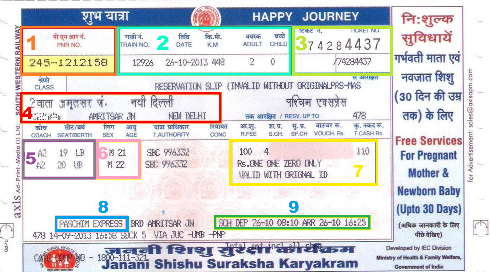 A Virtual Tour to Understand Your Ticket Elements