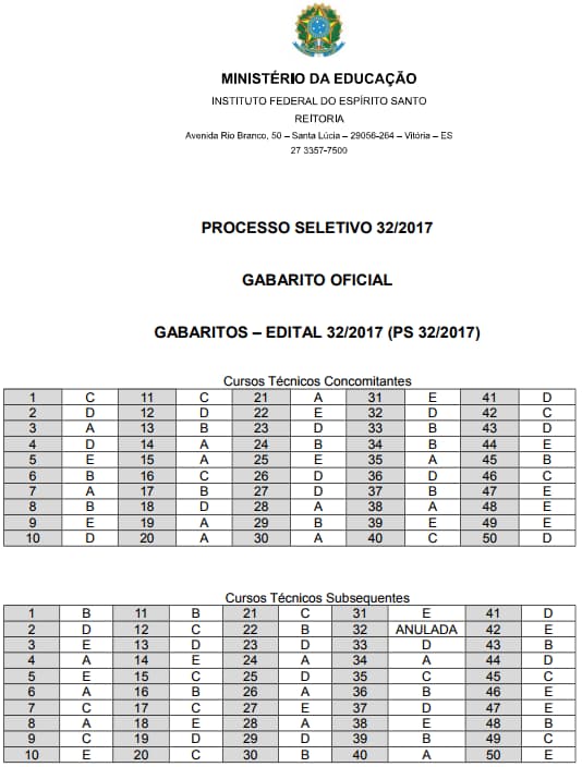 Ensino profissionalizante: Ifes PS 32/2017 Cursos Técnicos - Gabaritos
