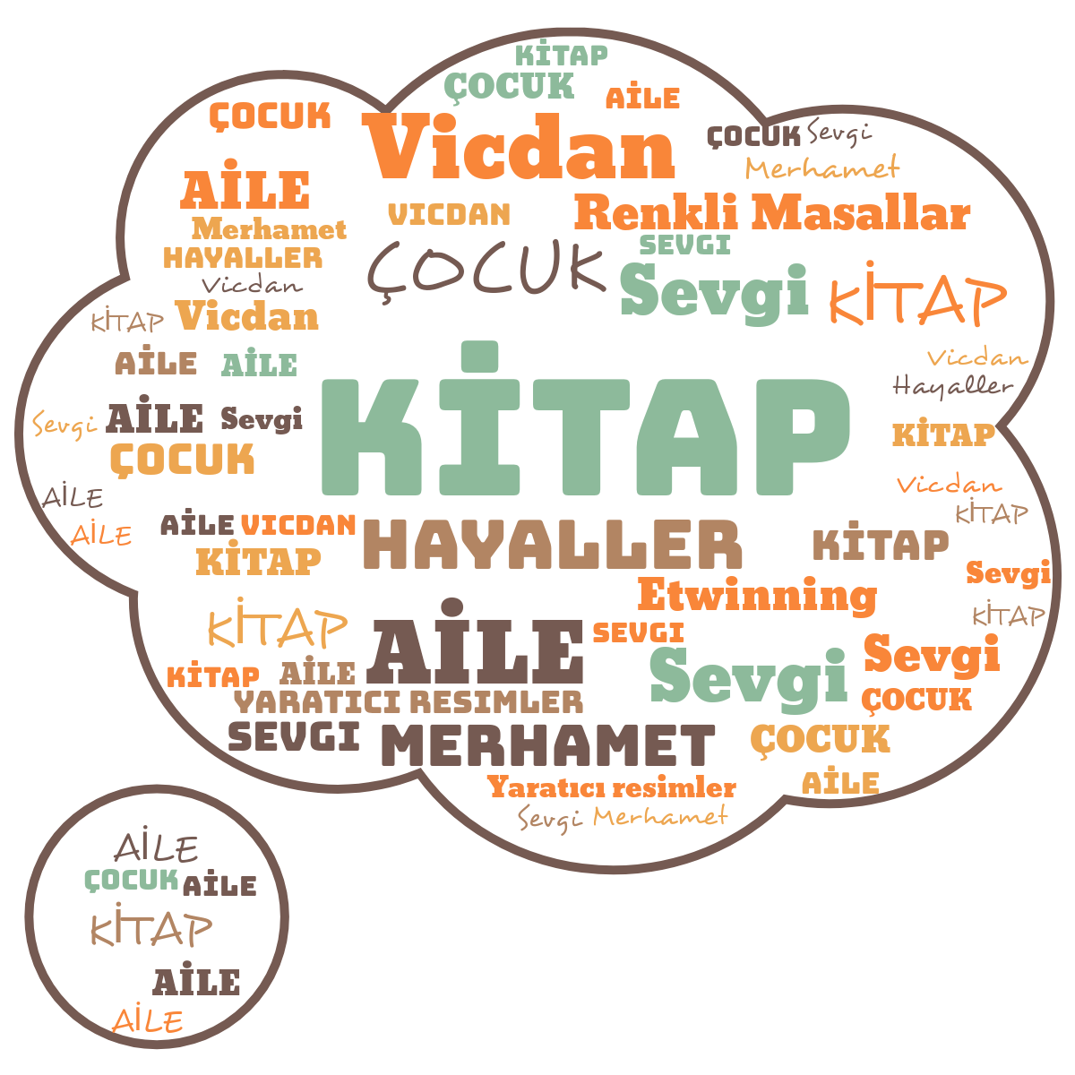 KELİME BULUTU ÇALIŞMALARIMIZ