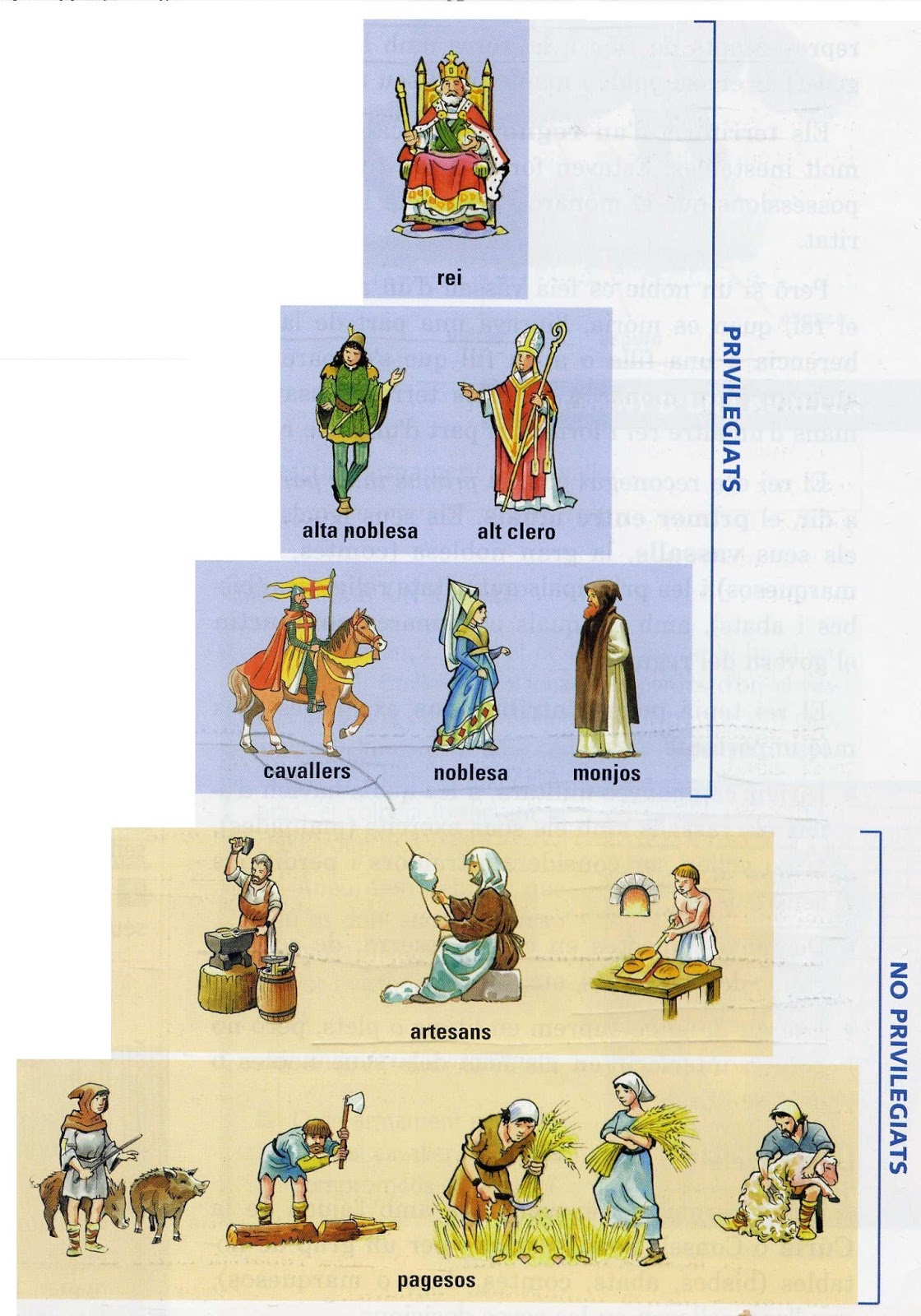 imágeneshistóricas.blogspot.es: Pirámide feudal