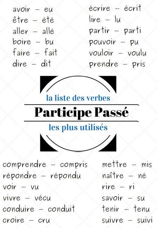 Le français utile: Le participe passé
