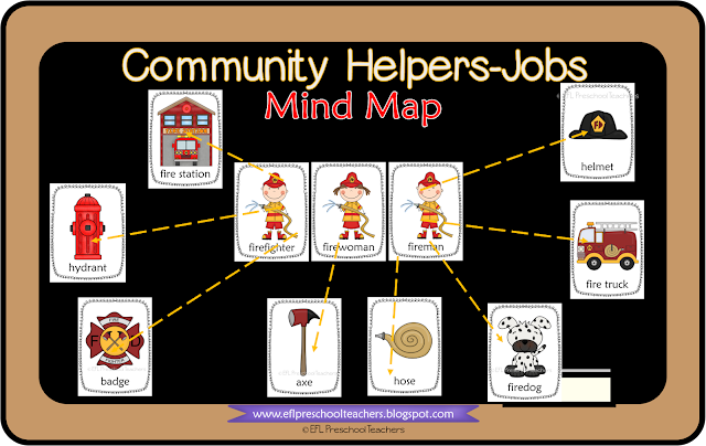 ESL/EFL Preschool Teachers: Community Helper Unit for Preschool ESL ...