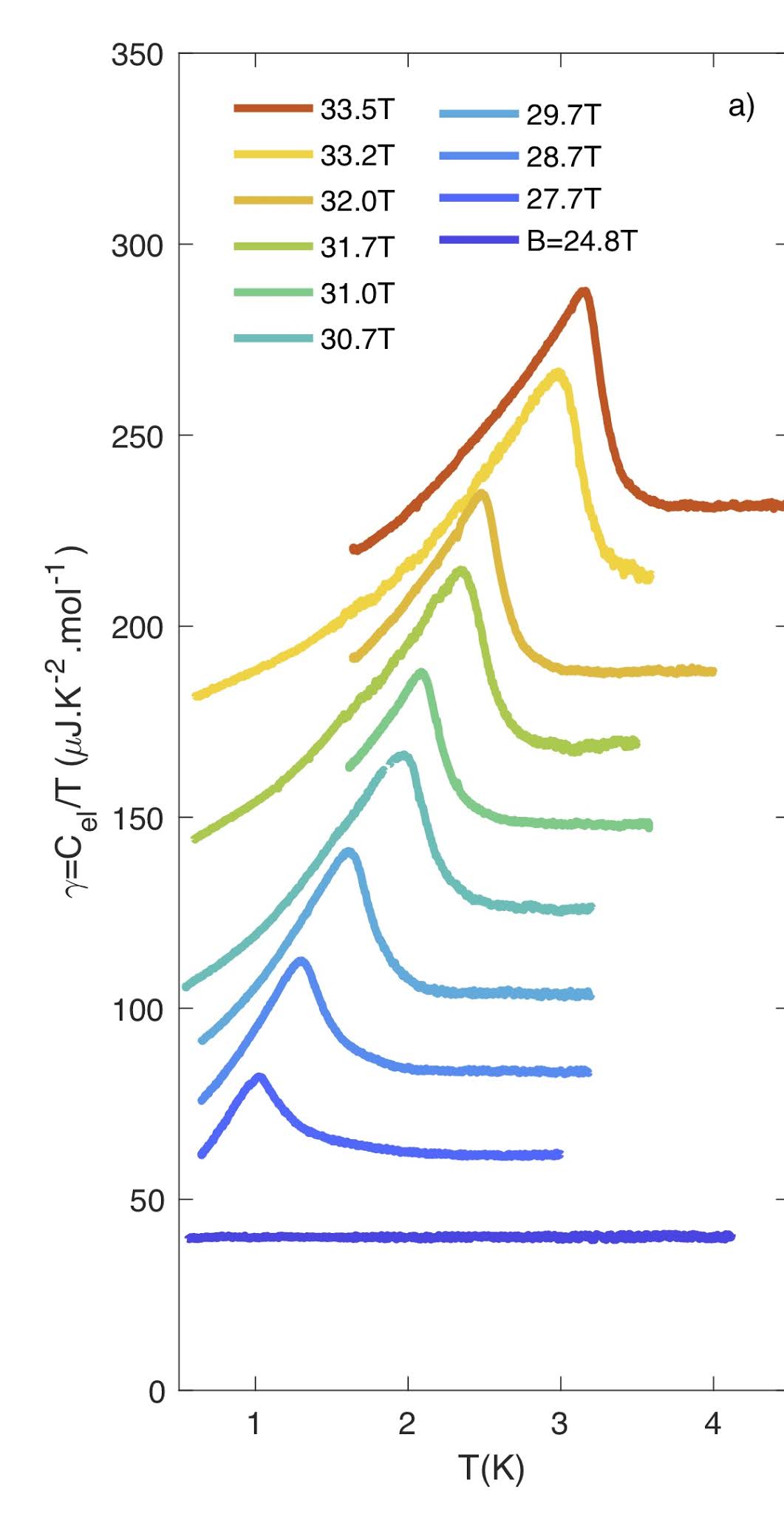 Condensed concepts: Magnetic field induced (thermodynamic) phase ...