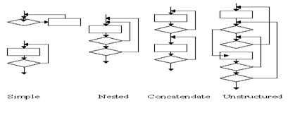 Software Engineering: Software Testing