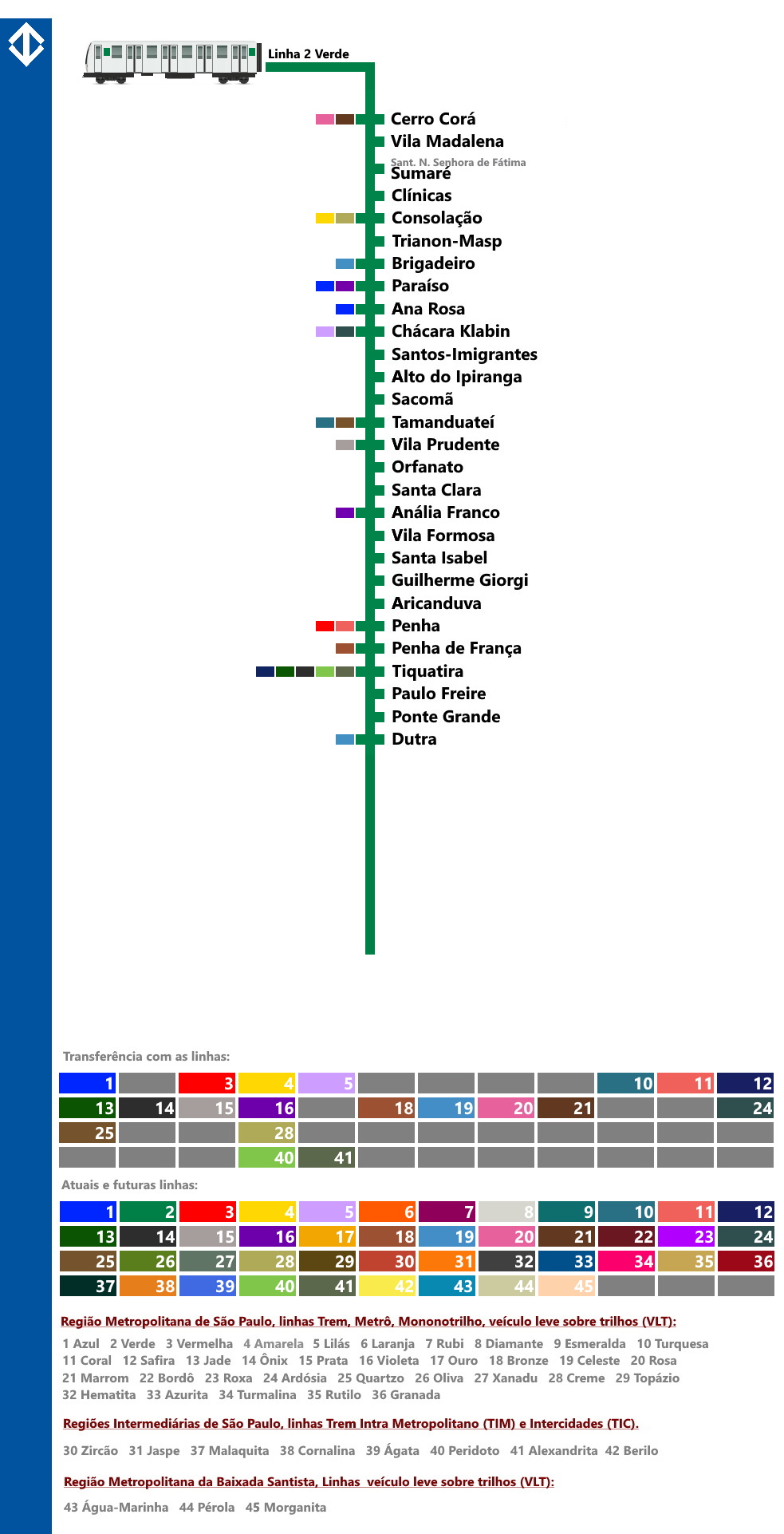 Expansão SP: Linha 2 Verde