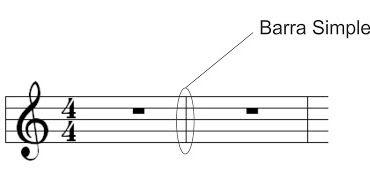 Teoria Musical Prático: Barras de Compasso