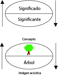 Ciberestética: Significado y significante
