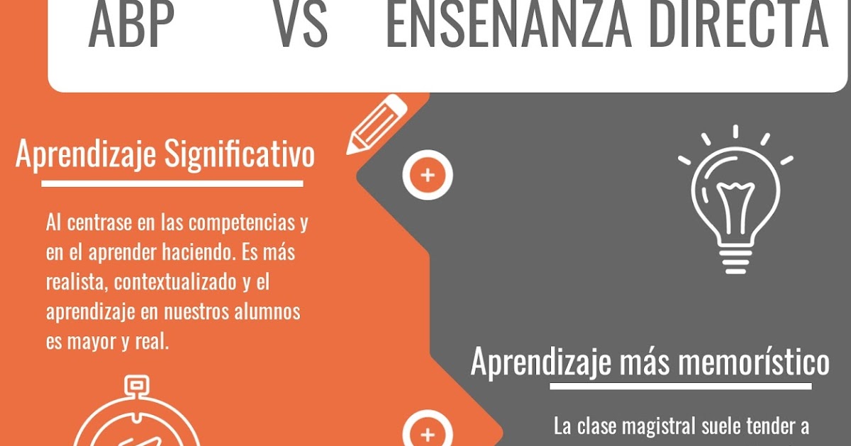 ABP Semana 1 Reto en 3 fases