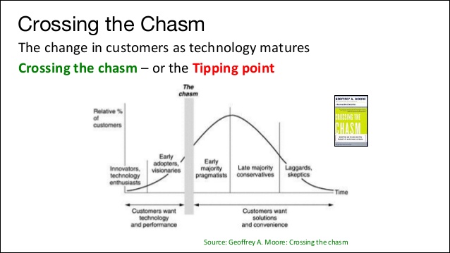 The CHASM - Diffusion Model: Innovation Management