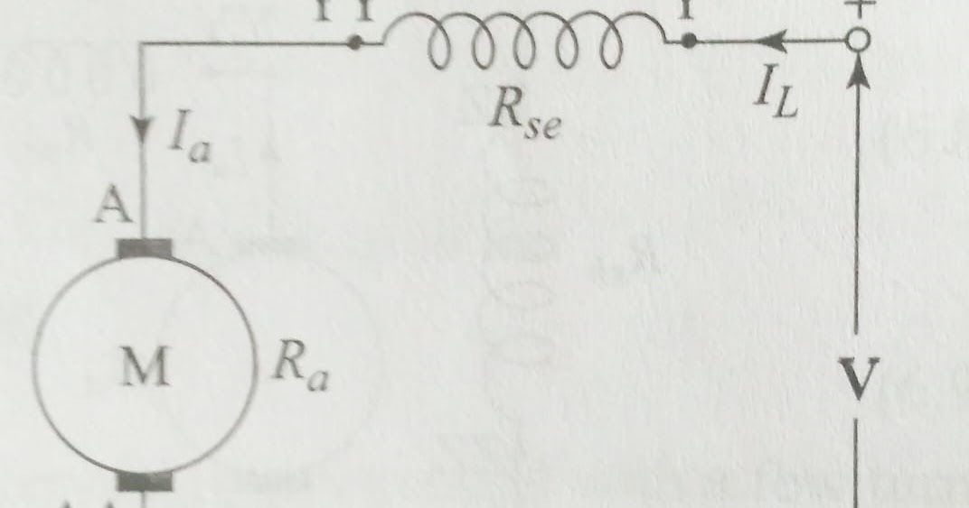 Classification of DC Motor : Series Motor , Shunt Motor and Compound ...