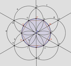Algebra II ULA: CONSTRUCCIÓN CON REGLA Y COMPÁS