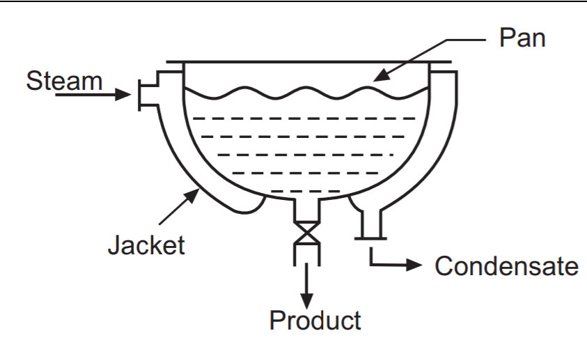 Jacketed Pan Evaporator - Chemical World